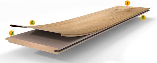 Wand-Paneele / Decken-Paneele | HOLZ FEY Dortmund
